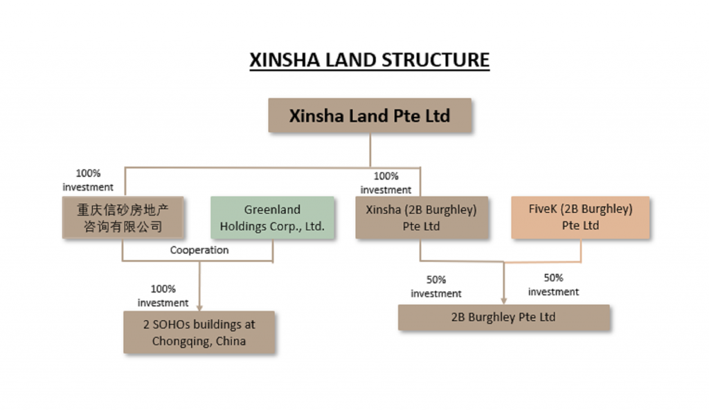 About Us – Xinsha